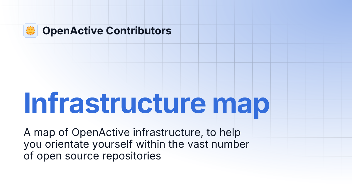 Infrastructure map | OpenActive Contributors